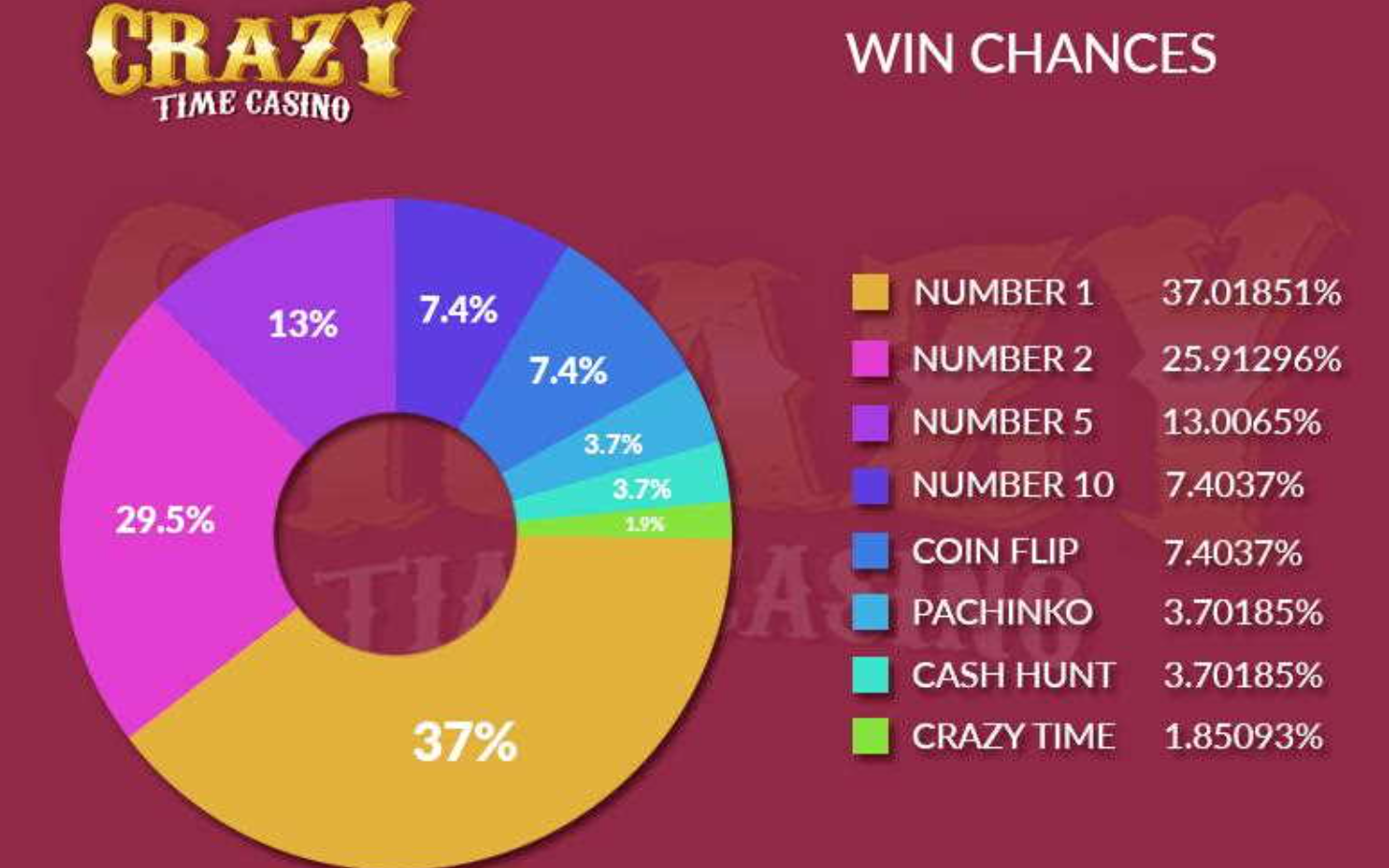 Crazy Time Strategy and Tactics to Win - Crazy Time Guide
